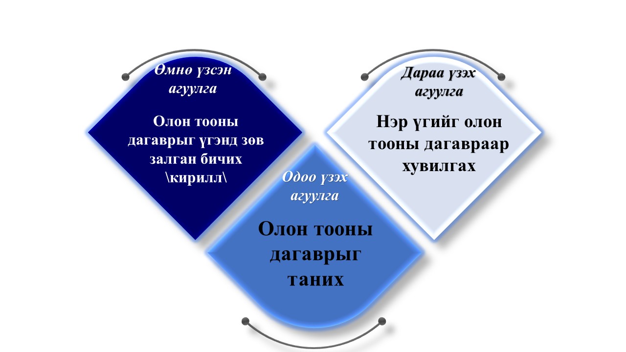 Мэдлээ Цахим контент